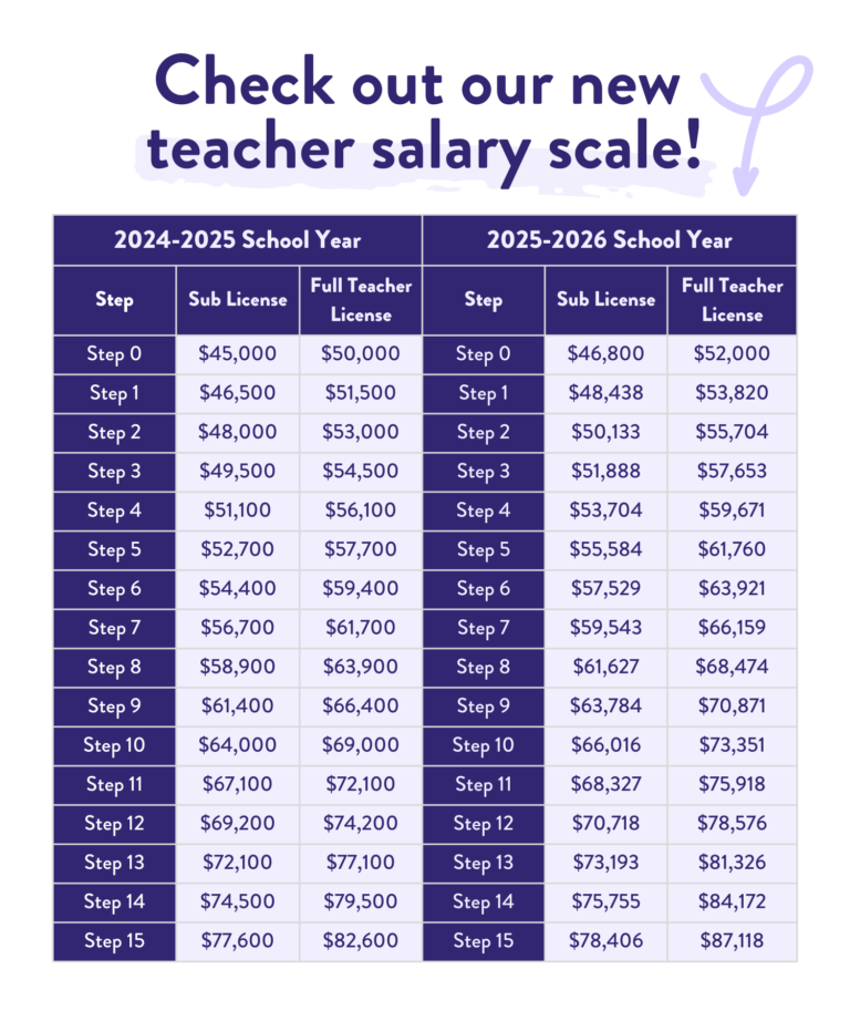 BPS New Teacher Salary Scale - Breakthrough Public Schools (BPS)